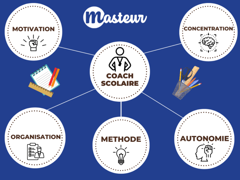 Tout savoir sur le coaching scolaire - Masteur