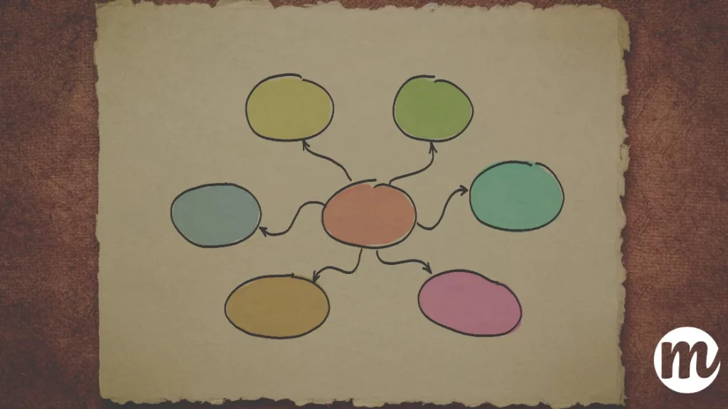 Comment réaliser une carte mentale (exemple) ? - Masteur